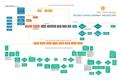 Services: Process Mapping - Hex Technology