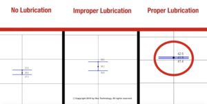 Bolt Lubricant and Torque: A Comprehensive Guide - Hex Technology