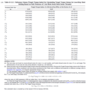 Bolt Lubricant and Torque: A Comprehensive Guide - Hex Technology