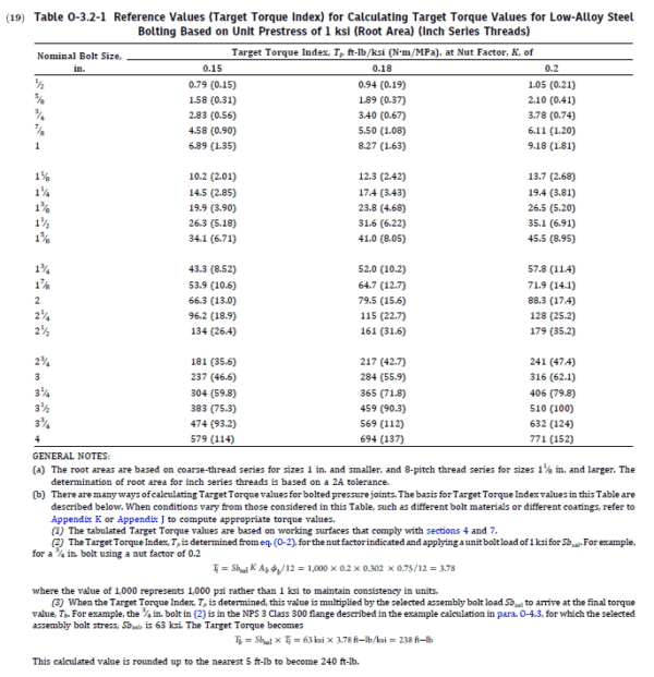 Bolt Lubricant and Torque: A Comprehensive Guide - Hex Technology
