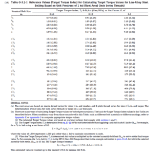 K-Factor: Finding Torque Values for Bolted Joints - Hex Technology
