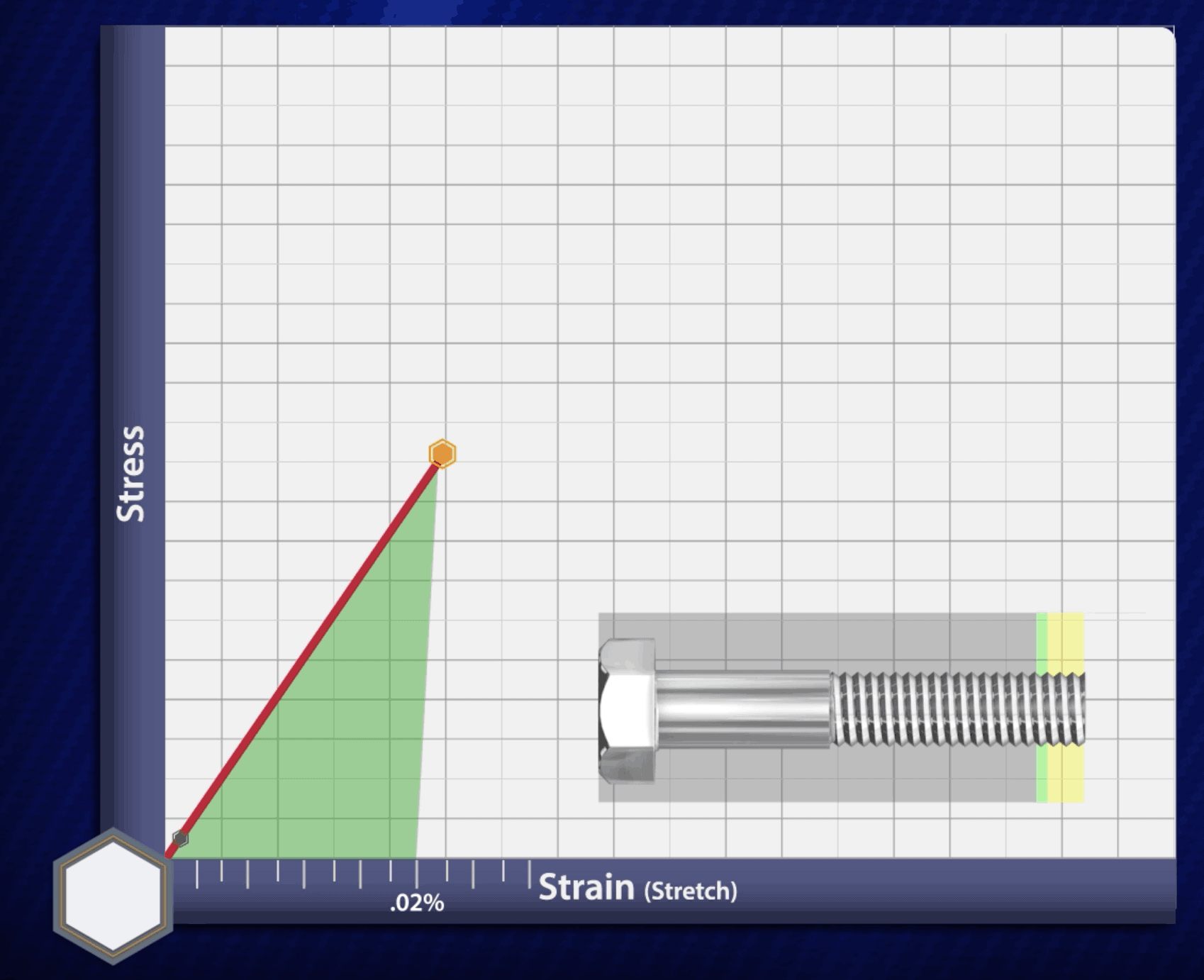 The Myth About Bolt Yield - Hex Technology