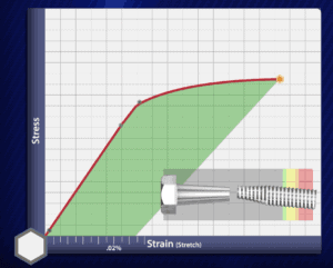 The Myth About Bolt Yield - Hex Technology