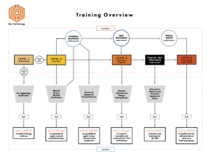 About – Hex Technology