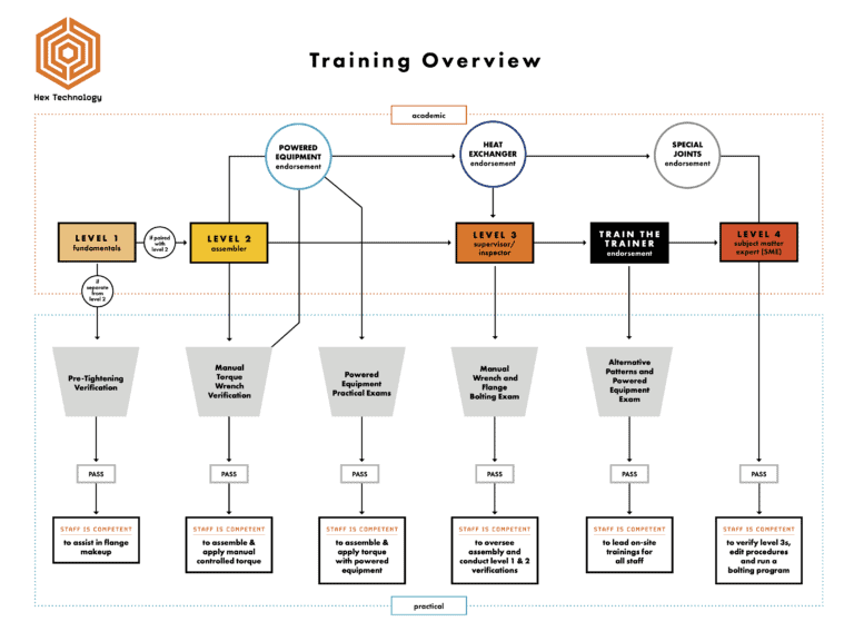 About – Hex Technology