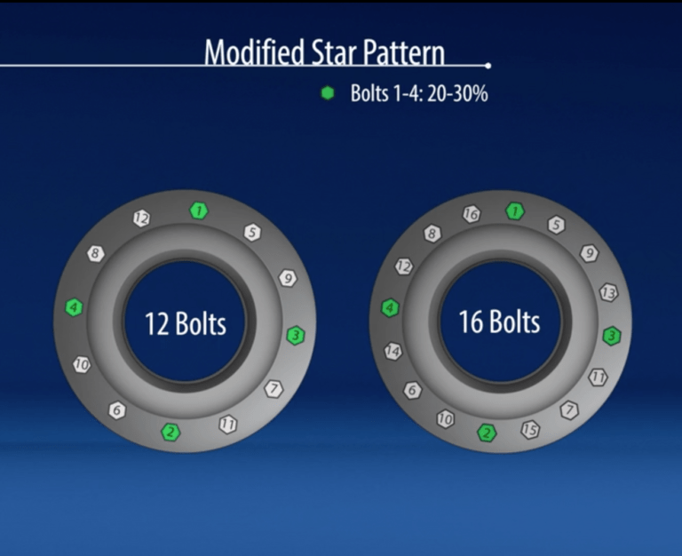Bolt Tightening Sequence Recommendations and Restrictions – Hex Technology
