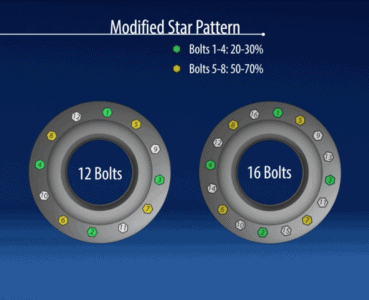 Bolt Tightening Sequence Recommendations and Restrictions – Hex Technology