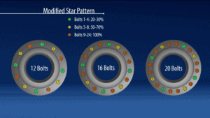 Bolt Tightening Sequence Recommendations and Restrictions – Hex Technology