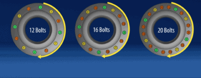Bolt Tightening Sequence Recommendations and Restrictions – Hex Technology