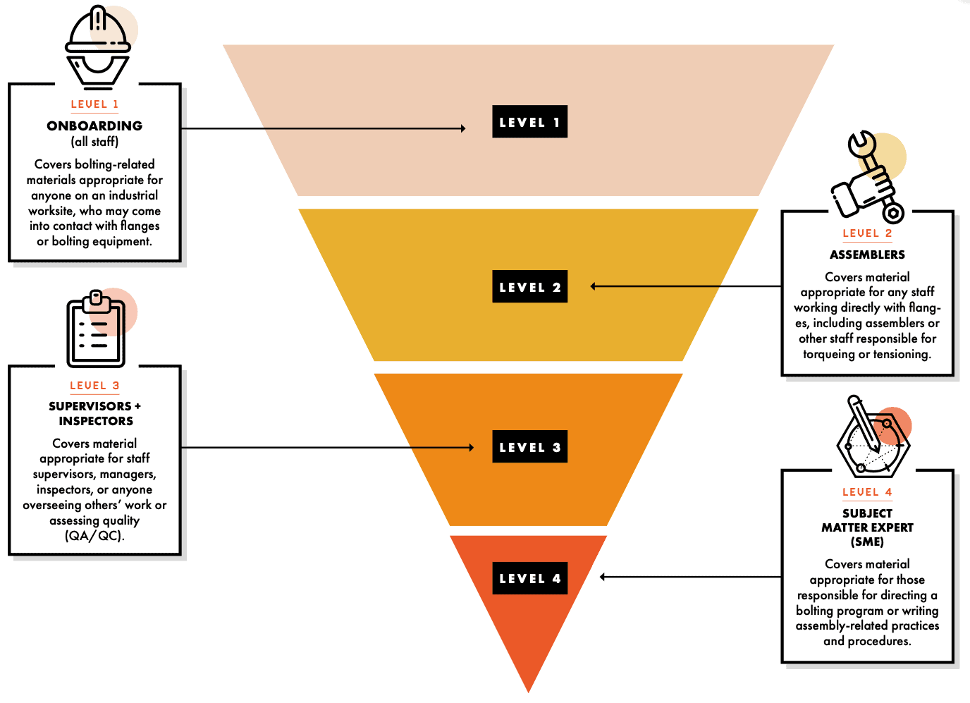 About – Hex Technology