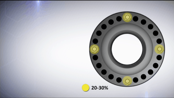 Bolt Tightening Sequence Recommendations and Restrictions – Hex Technology
