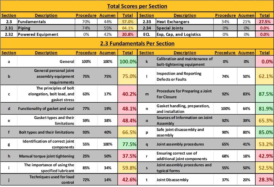 Achieving Excellence - Hex Technology