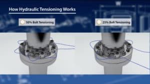 Bolt Tensioning Guide: Uses, Safety and Troubleshooting - Hex Technology