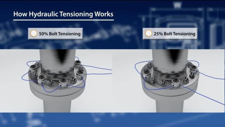 Bolt Tensioning Guide: Uses, Safety and Troubleshooting - Hex Technology