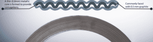 Corrugated Metal Gaskets, Explained – Hex Technology