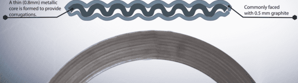 Corrugated Metal Gaskets, Explained – Hex Technology