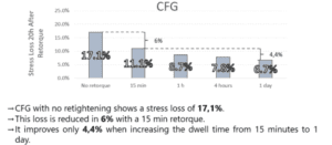 Relaxation Pass in Bolted Flange Joints - Hex Technology